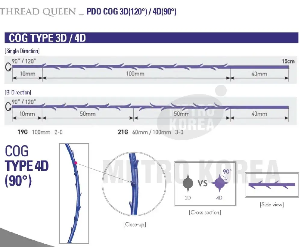 PDO Thread Lift Korea (PDO 4D Cog Thread)(id:8688977). Buy Korea ...