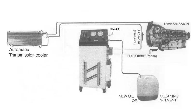 Popular Auto Transmission Flush Machine Model ATF-20DT| Alibaba.com