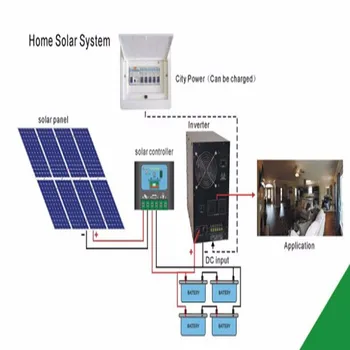 1500w Solar Panel System For Home,1.5kw Off Grid Solar Energy System ...