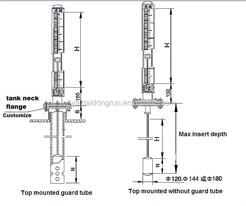 Top-mounted Liquid Level Indicator/low Cost/especially For Measure And ...