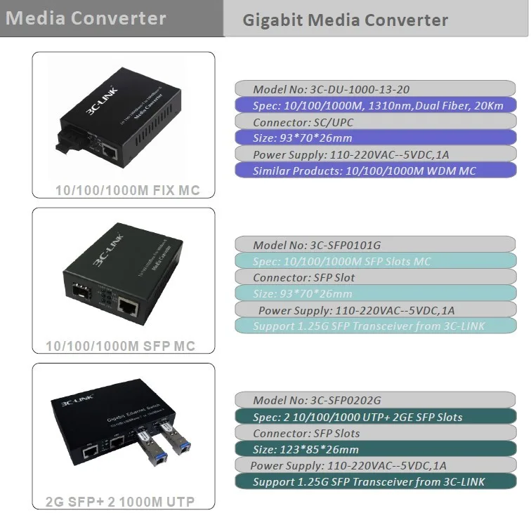 3c-link Fiber Media Converters - Efficient Network Solutions