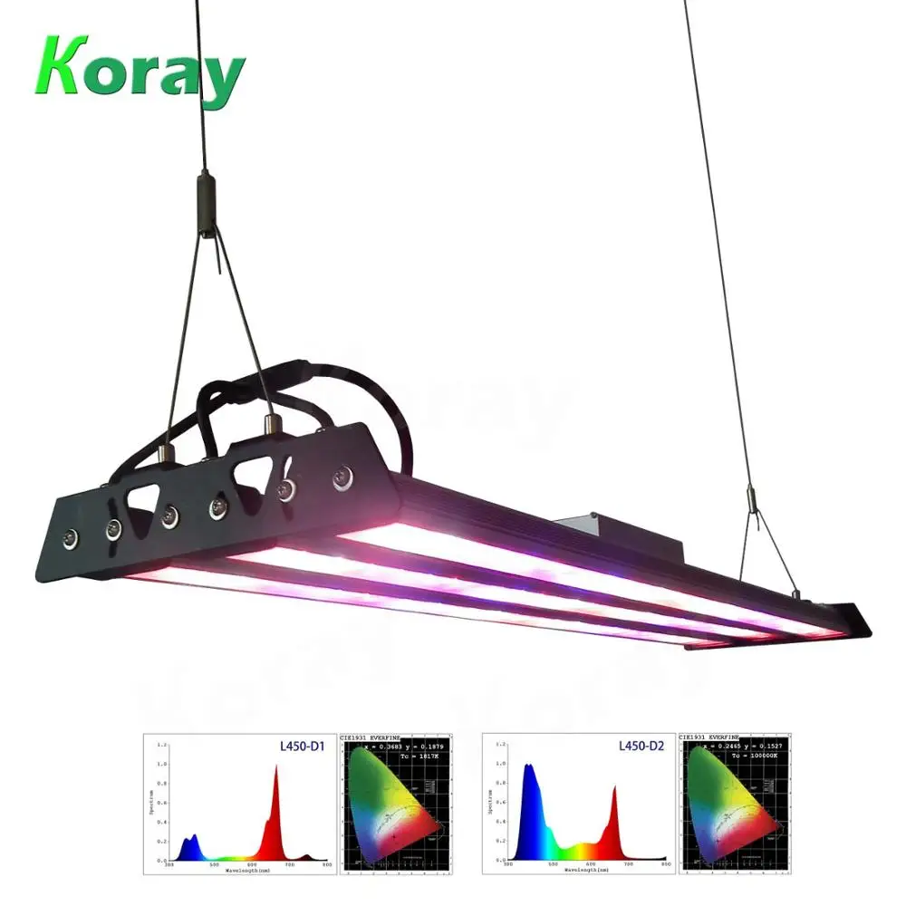 Advanced Platinum Series Led Grow Light - Buy Led Grow Light,Led Grow ...