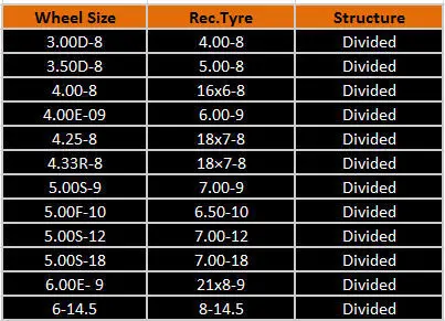 4.33-8 Wheel Rim/divided Wheel Rim For Tyre 18x7-8 - Buy 4.33-8 Wheel ...