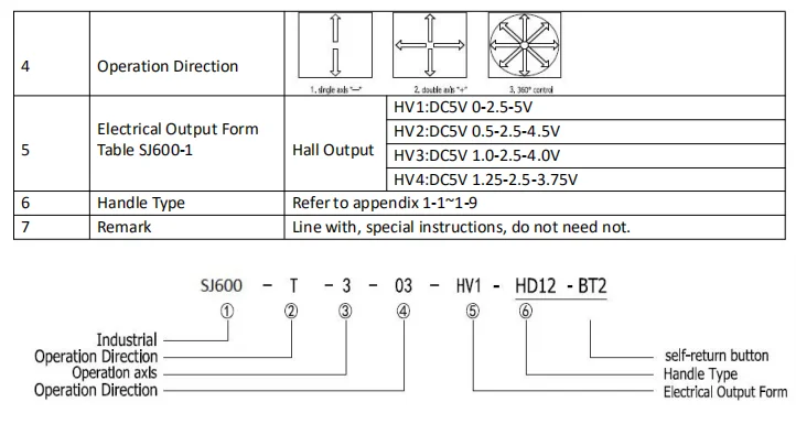 Hall Effect Joystick - Precision Control Solutions