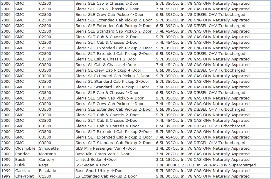 Actuador De Puerta De Aire De Mezcla De Calentador Hvac Oem #16177412 ...