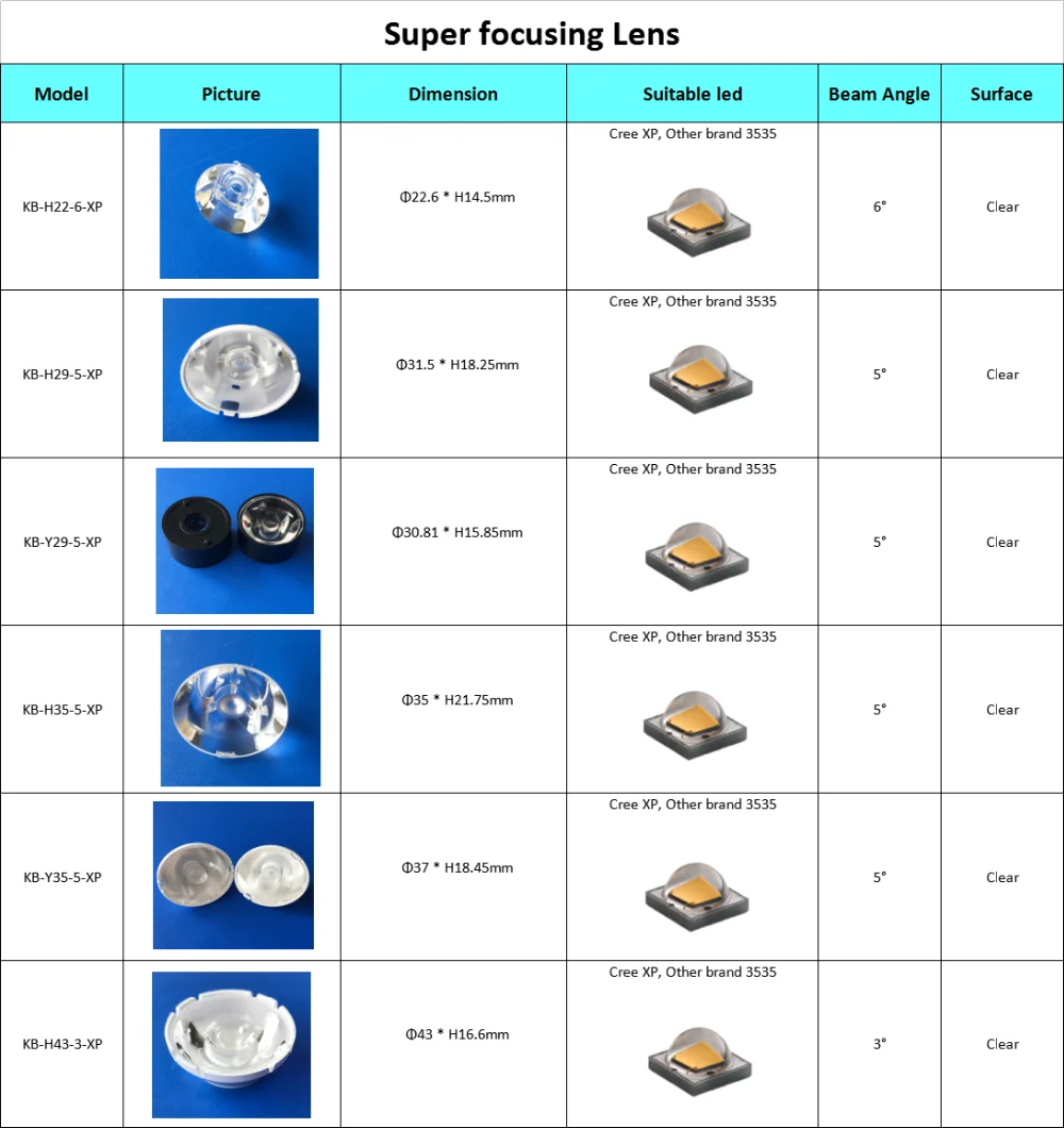 3 Degree Narrow Beam Led Lens For Optical Collimator Led Condenser Lens ...