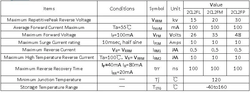 High voltage diode 30kv Axial leaded device - Wolfchip Electronics