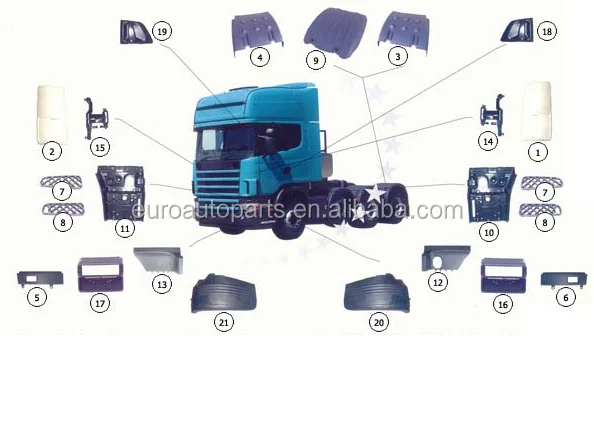 Auto Accessoires Voor Scania Cover Truck Onderdelen 1456917 1456918 ...
