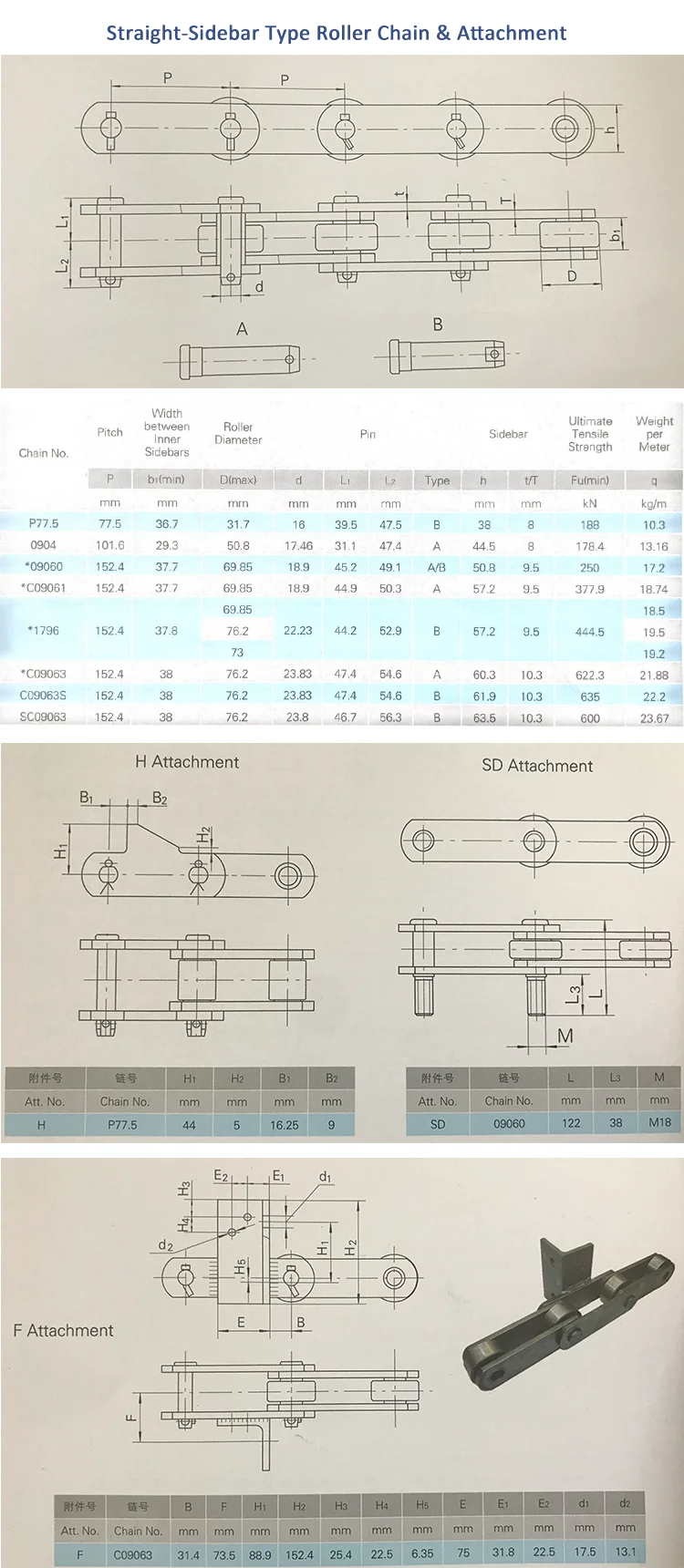 2184 Sugar Mill Chains - Durable and Standardized Solutions