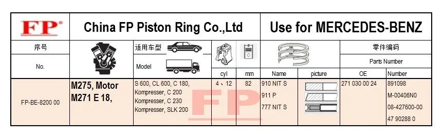Piston Ring Use for BENZ M275 Motor M271 E18 (the Factory Direct ...