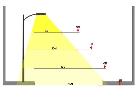 Ies Lighting Distribution Type Ii
