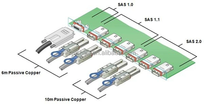 Factory Price External Sas To Mini Sas Cable,Sff 8088 To Sff 8470 Cable ...
