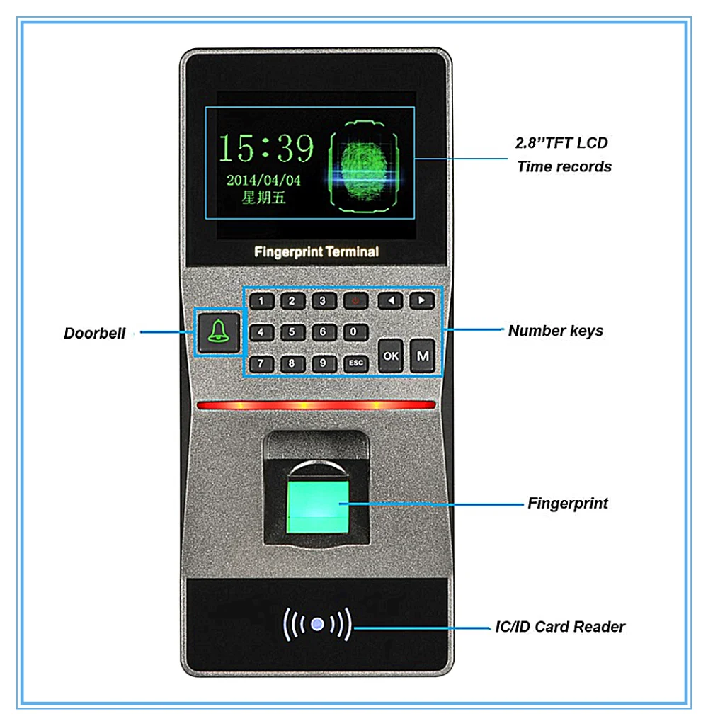 F16 Tcp/ip Rfid Access System Biometrics Fingerprint Fingerprint Scanner - Buy Biometrics ...
