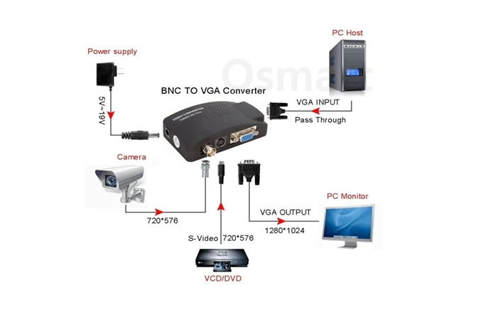 Cctv Camera Bnc S Video To Vga Laptop Computer Pc Vga Monitor Converter ...