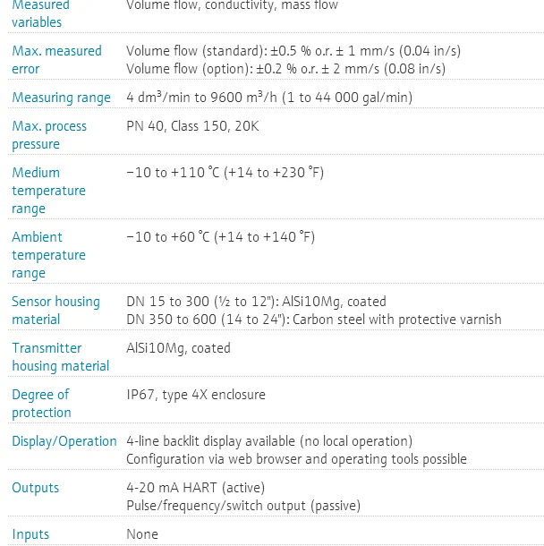 New & Original Endress Hauser Proline Promag H 100 Electromagnetic Mass ...