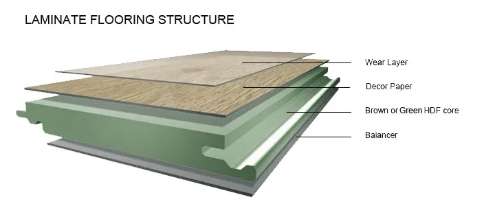 German Technique Hexagonal Parquet Laminate Floor Home Designs Discount ...