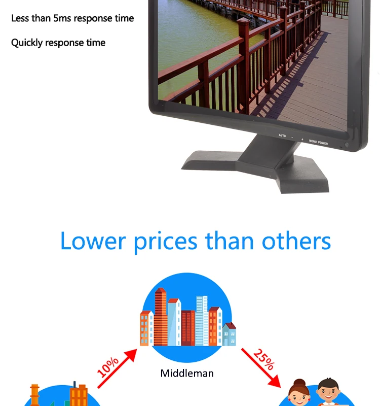 17 Inch Computer LCD Monitor BNC Monitor DTK-1788 for Business