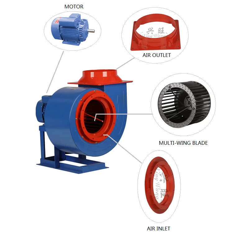 High Quality Centrifugal Fan Vacuum Cleaner for Ventilation