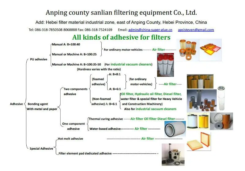 Two Component Polyurethane Glue for air Filters| Alibaba.com