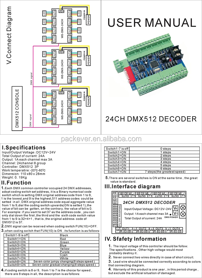 8 Groups 24 Channels Dmx512 Decoder,24 Channels Dmx512 Controller - Buy ...