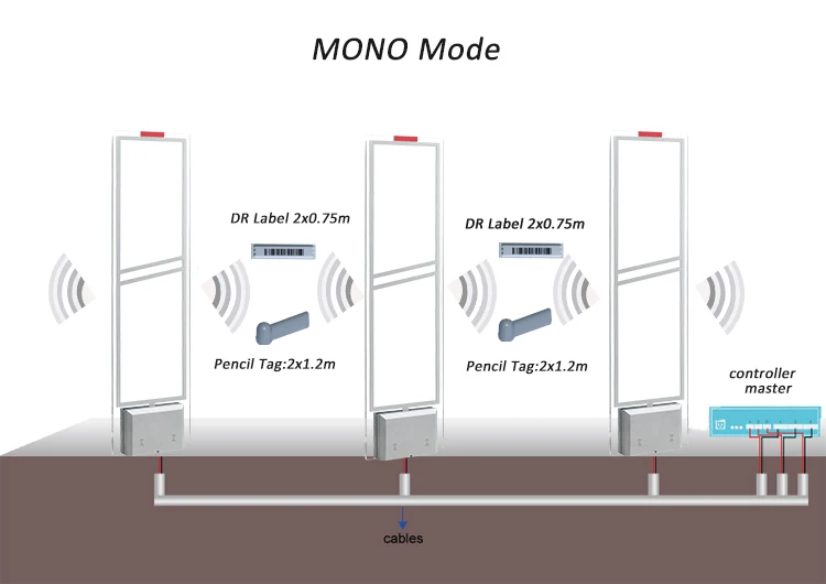 AM 58khz EAS Alarm - Secure Your Retail Store Efficiently