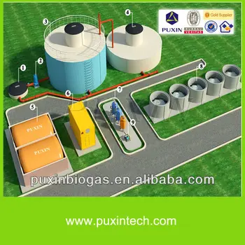 Commercial Biogas Waste Treatment Digester - Buy Commercial Biogas ...