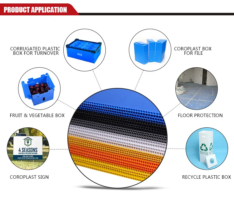 Corriboard Corriflute Sheet Polypropylene Pp Corrugated Plastic 4ft X ...