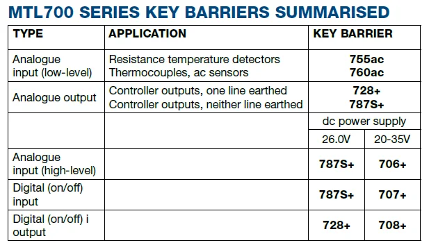 Mtl728ac Intrinsically Safe Zener Barriers Shunt-diode Safety Barrier ...