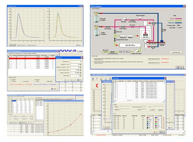 High Precision Carbon Sulfur Analyzer - Buy Carbon Sulfur Determinator ...