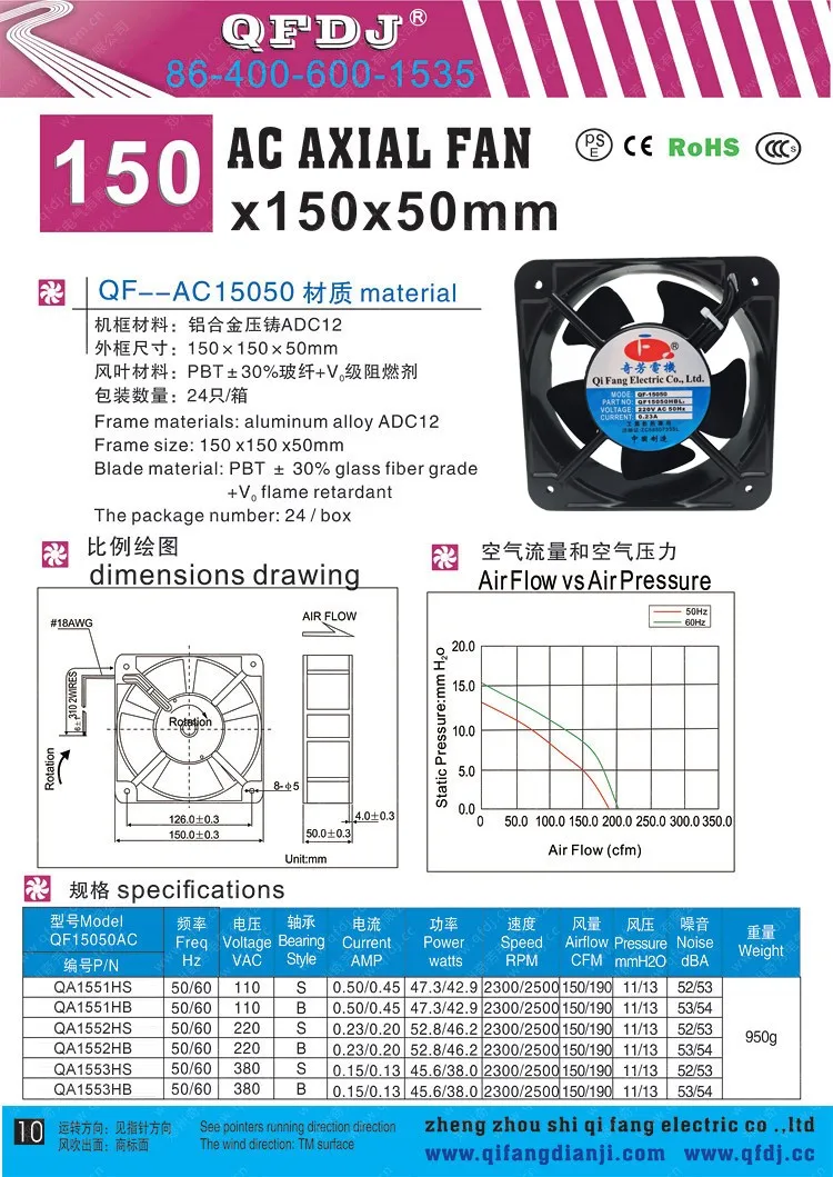 150x150x50mm Portable Kitchen Exhaust Fan 110v 220v 380v Kitchen Adjust ...