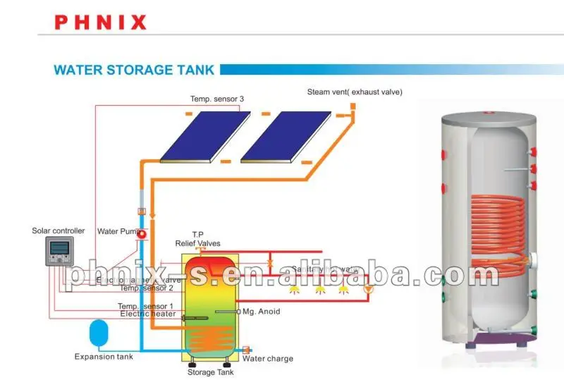 Buffer Tank for Heat Pump - Efficient Energy Storage