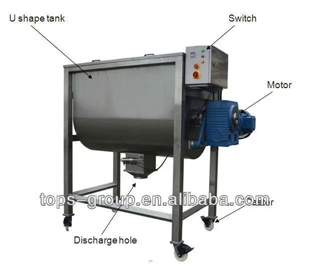 Continuous Horizontal Ribbon Blender Tdpm-200 - Buy 3000l Blender ...
