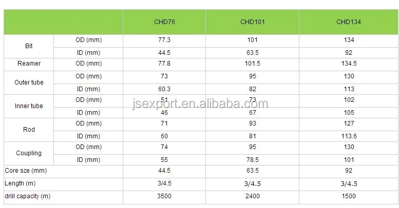 Chd 76 Chd 101 Chd 134 Drill Rod - Buy Chd 76 Tige De Forage Product on ...