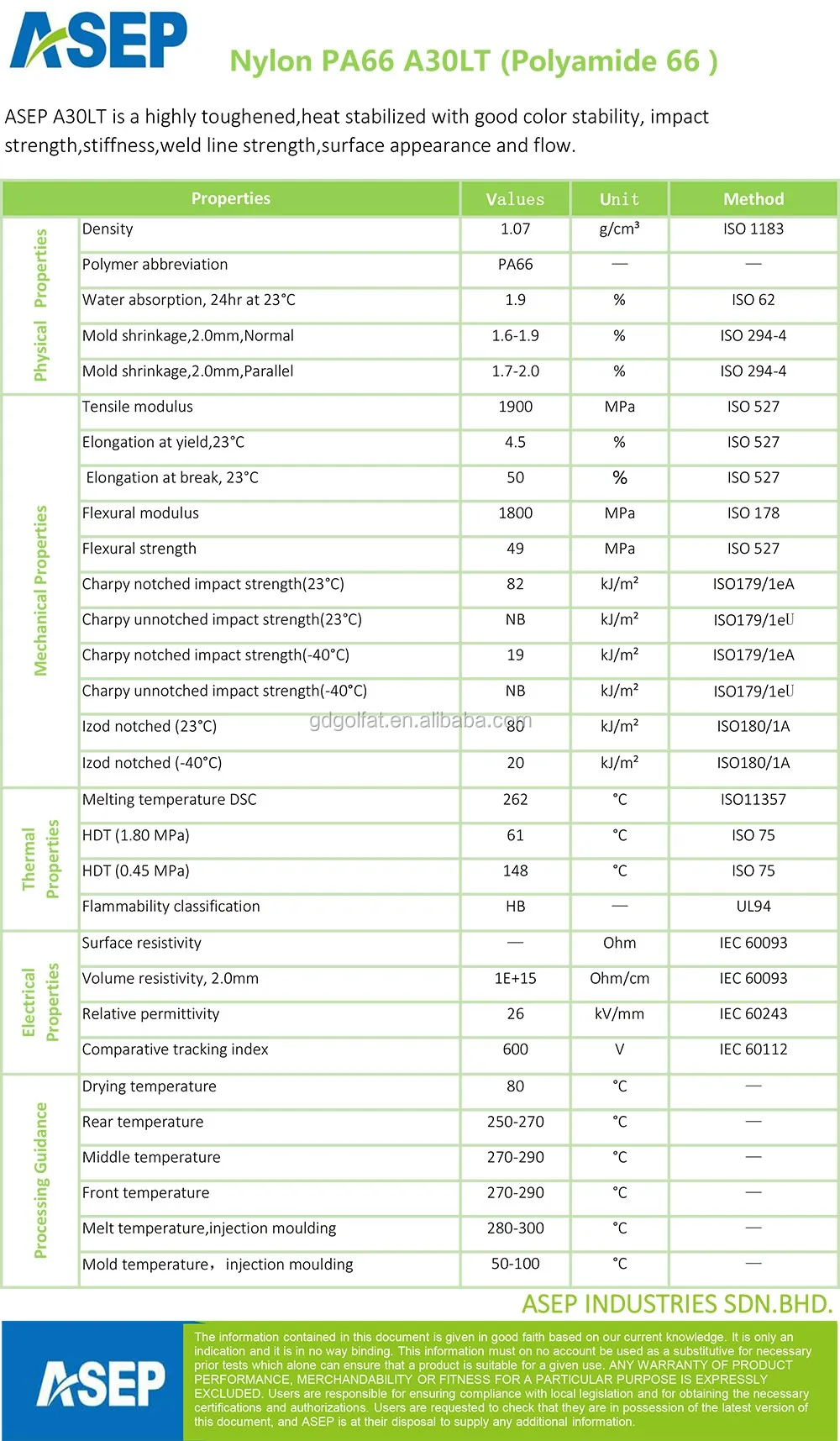 Pa66 Resin Natural Color Low Temperature Resistant Nylon 66 For Ski ...