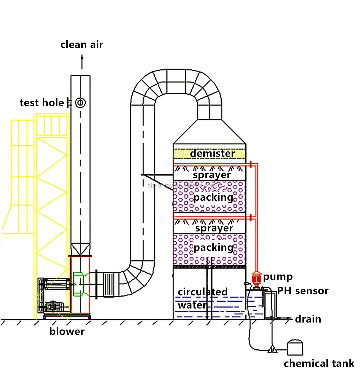304/316 Stainless Steel/ss Gas Wet Scrubber - Buy Wet Scrubber,Gas Wet ...