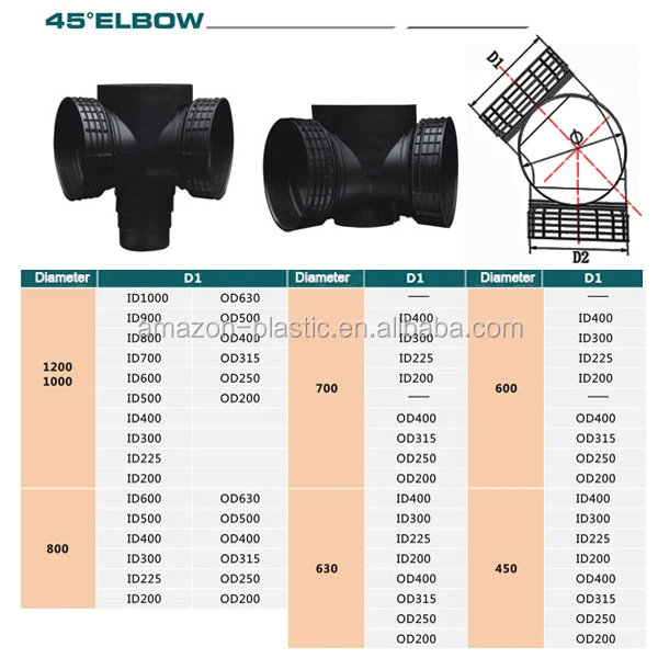 Factory Price Pe Inspection Manhole Chamber Hdpe Corrugated Pipe ...