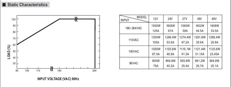 Mean Well 1600w 12v Power Supply 125a Single Output Ac Dc Switching ...
