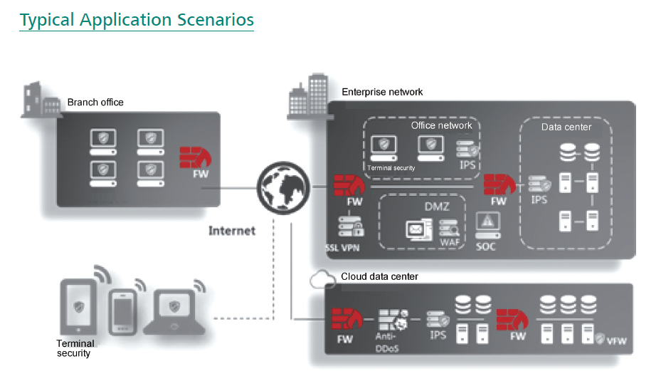 Alat Firewall Utm Jaringan Huawei Usg6650 - Buy Utm Firewall,Huawei ...