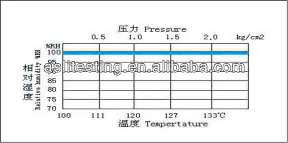 PCT / HAST Pressure Cooker Test - Reliable Temperature & Pressure