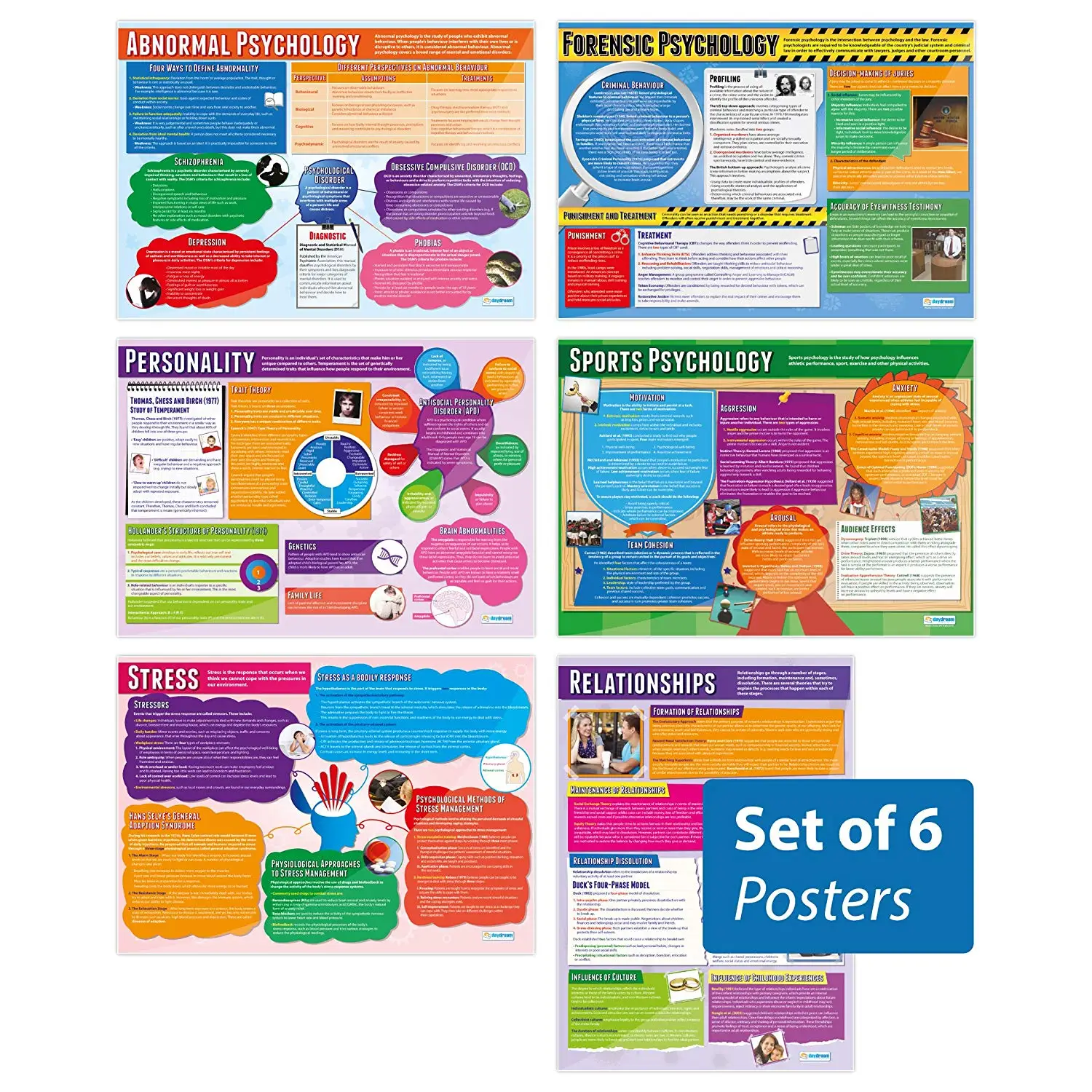 Psychological Approaches Posters Set Of 5 Psychology - vrogue.co
