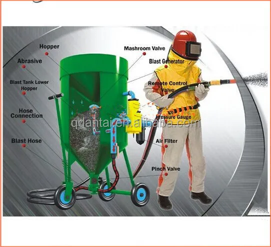 Mini Mobile Sandblaster/sand Blasting Tank/ Sand Blasting Pot Pressure ...