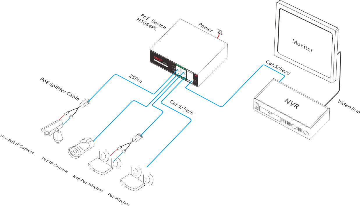 Cctv Power Supply 4 Channel Poe Switch - Buy Poe,Poe Switch,4 Channel ...