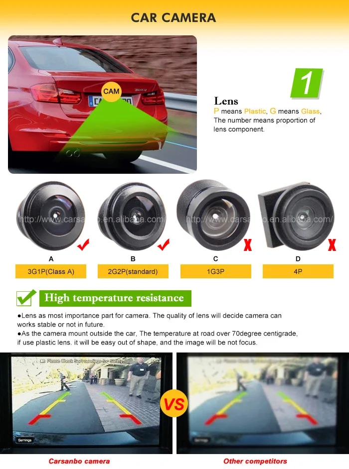 HD 720P Roof Mount Front and Rear Car Back Camera - 150° Angle