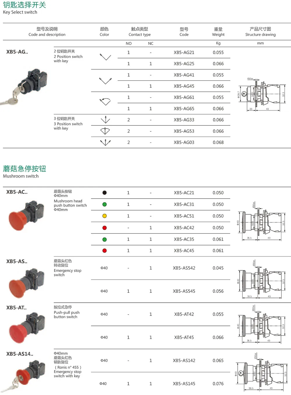 Flat Push Button Switch Plastic Xb5aa11 Xb5aa21 Xb5aa31 Xb5aa51 Xb5aa61 ...