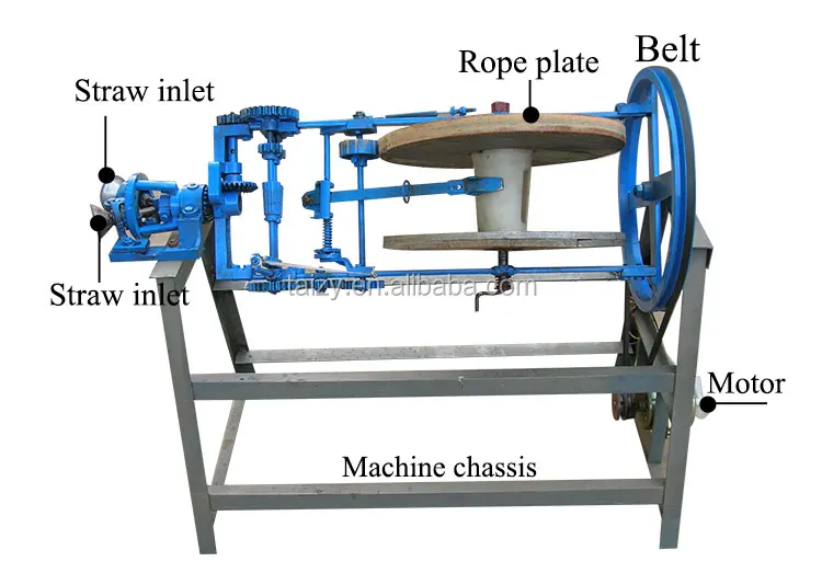 Wheat Rice Straw Rope Making Machine - Easy & Efficient