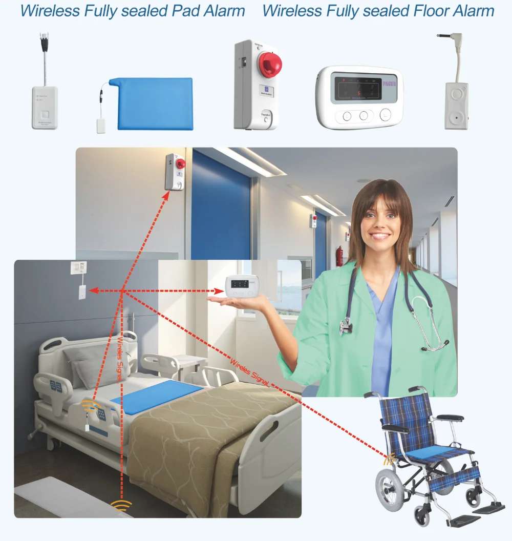 Fall Prevention Cordless Sensor Pad With Wireless Transmitter. Wireless ...