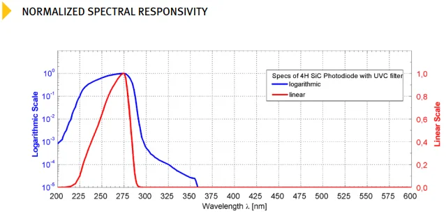 UV-C 전용 UV 포토 다이오드 UV 센서 SG01D-C18| Alibaba.com