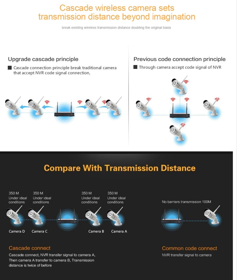 100 Meters 960p Long Distance Outdoor Wireless Surveillance Camera ...