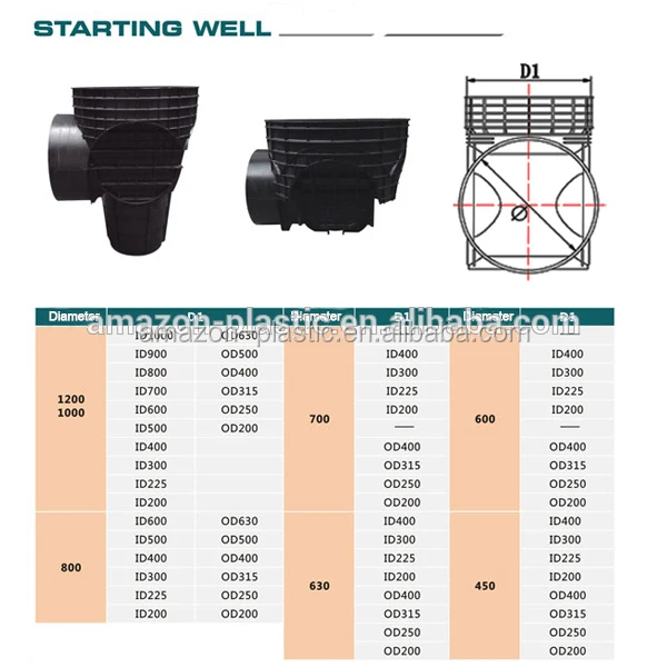 Factory Price Pe Inspection Manhole Chamber Hdpe Corrugated Pipe ...