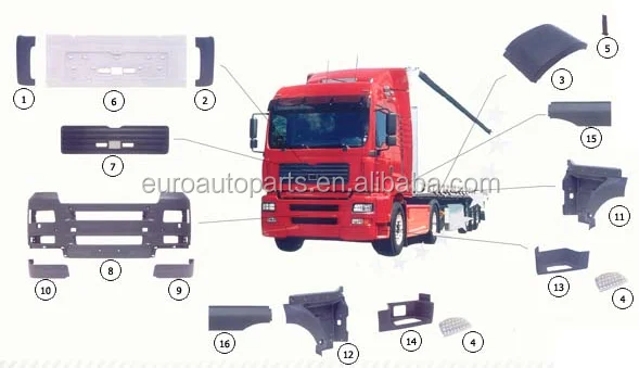 Bandeja de aceite 20801538 para camión VOLVO| Alibaba.com